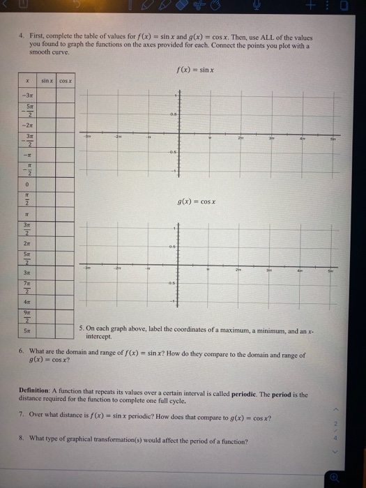 Cosine Function Table Of Values | Cabinets Matttroy