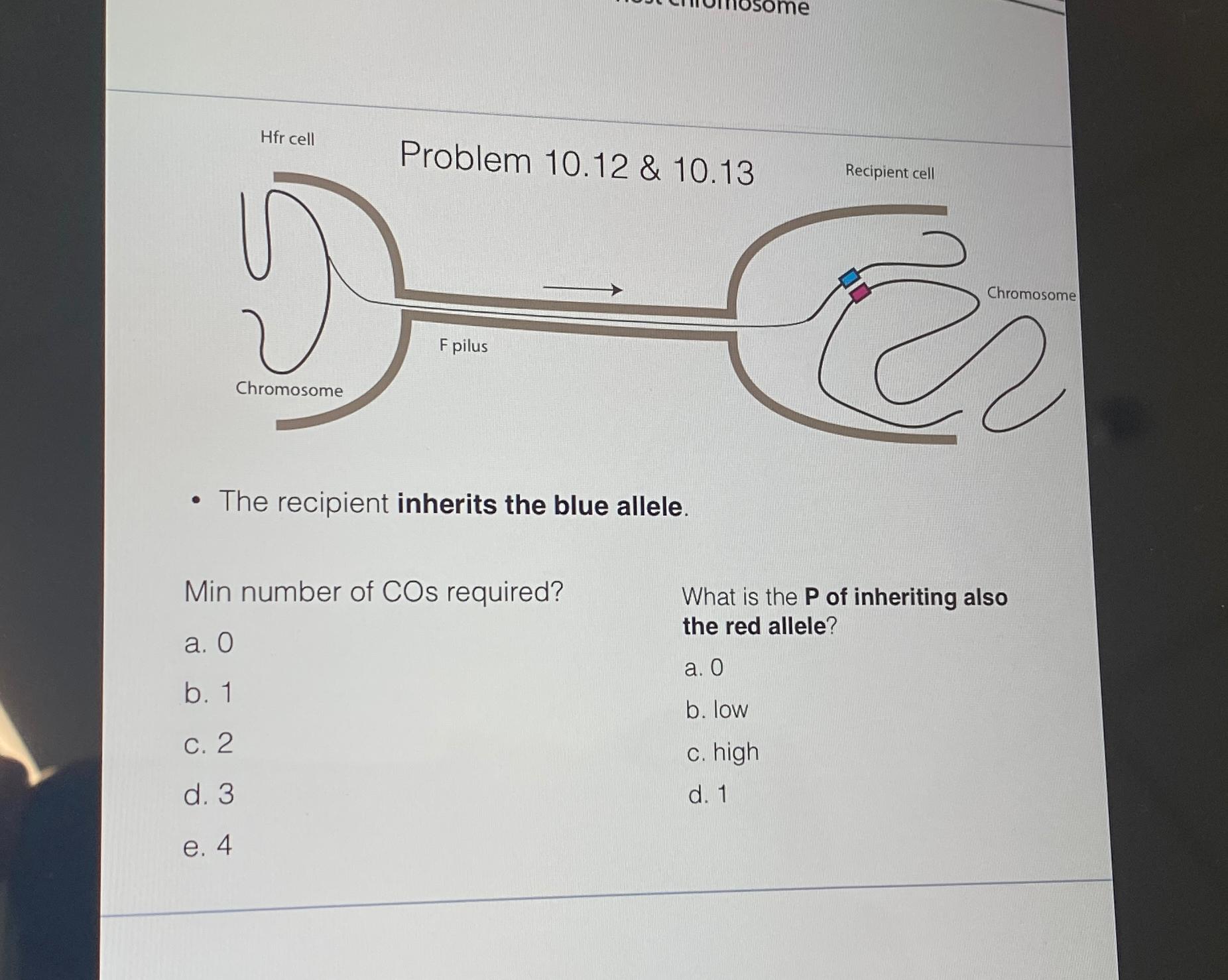 Solved The recipient inherits the blue allele.Min number of | Chegg.com