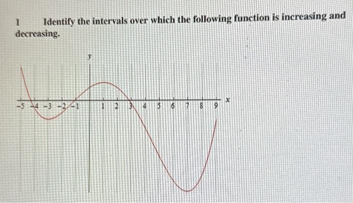 Solved 1 Identify the intervals over which the following | Chegg.com