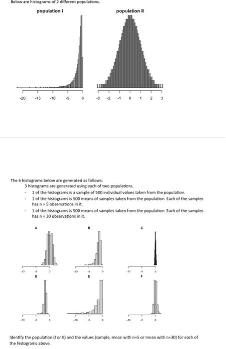 Solved Below Are Histograms Of 2 Different Populations The