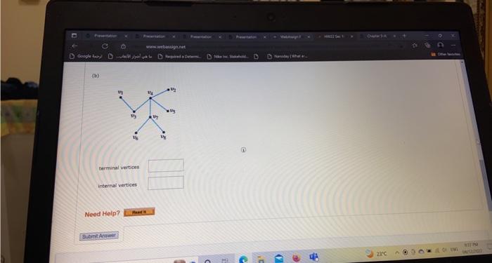 Solved (a). termiral vertices internal vertices | Chegg.com