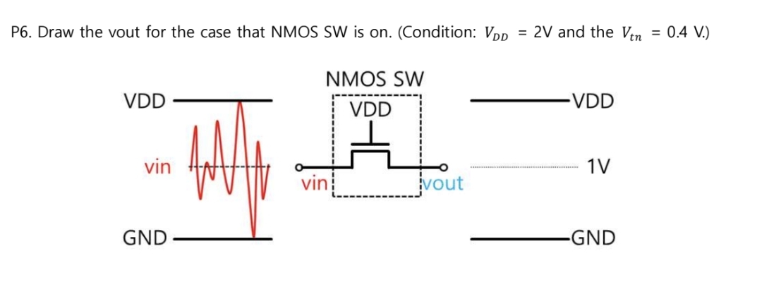 P6. ﻿Draw the vout for the case that NMOS SW is | Chegg.com