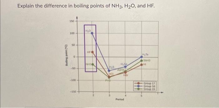 Solved Explain the difference in boiling points of NH3,H2O, | Chegg.com