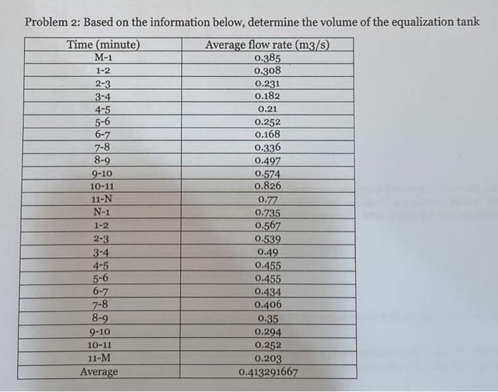 Solved Problem 2: Based on the information below, determine | Chegg.com