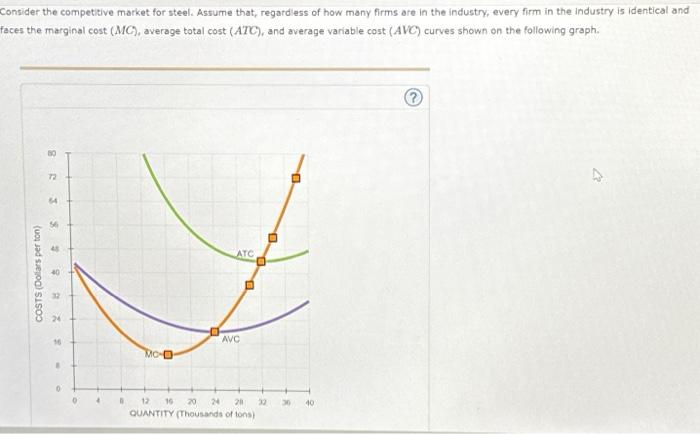 Solved Use the orange points (square symbol) to plot the | Chegg.com