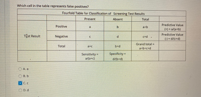 Solved Which cell in the table represents false positives? | Chegg.com