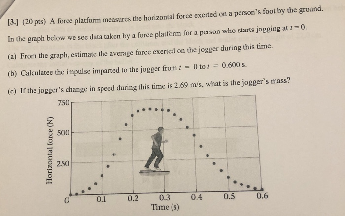 Solved [3.] (20 pts) A force platform measures the | Chegg.com