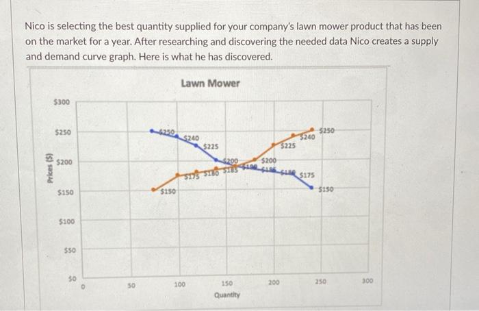 Solved Nico is selecting the best quantity supplied for your | Chegg.com