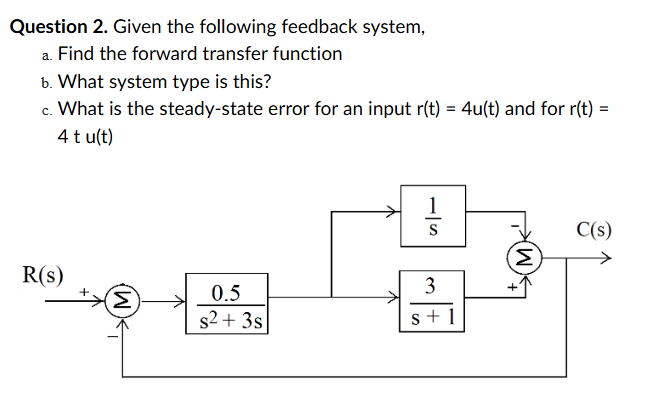 Solved Question 2. ﻿Given the following feedback system,a. | Chegg.com