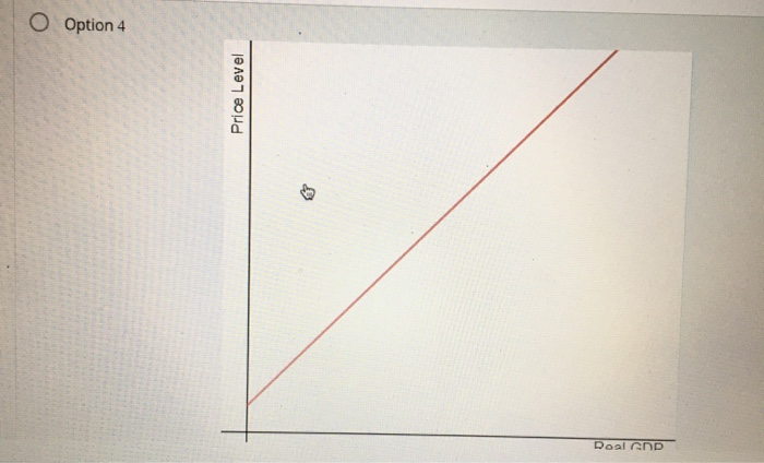 Solved Which of the following graphs illustrate the negative | Chegg.com