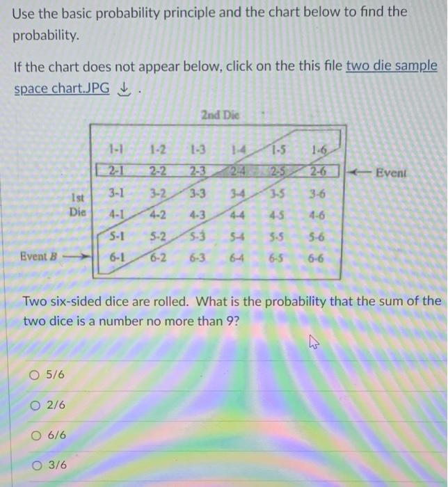 Solved Use the basic probability principle and the chart | Chegg.com