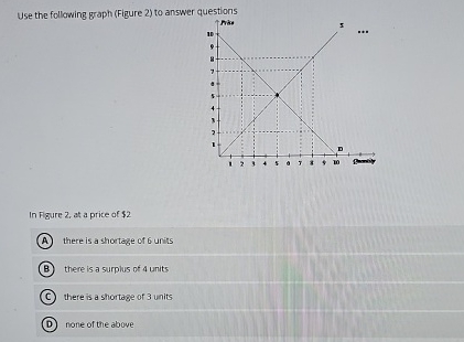 Solved Use the following graph (Figure 2) ﻿to answer | Chegg.com