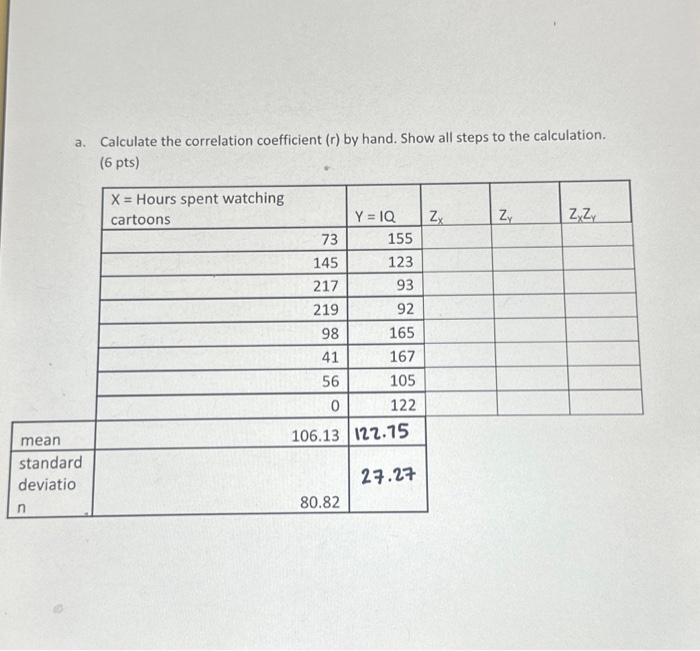 Solved a. Calculate the correlation coefficient ( r ) by | Chegg.com