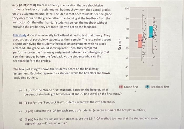Solved 3. (9 points total) There is a theory in education | Chegg.com