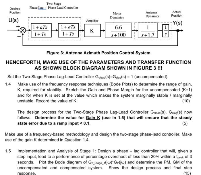 Solved Desired Position U(s) + Two-Stage Phase Lag Phase | Chegg.com