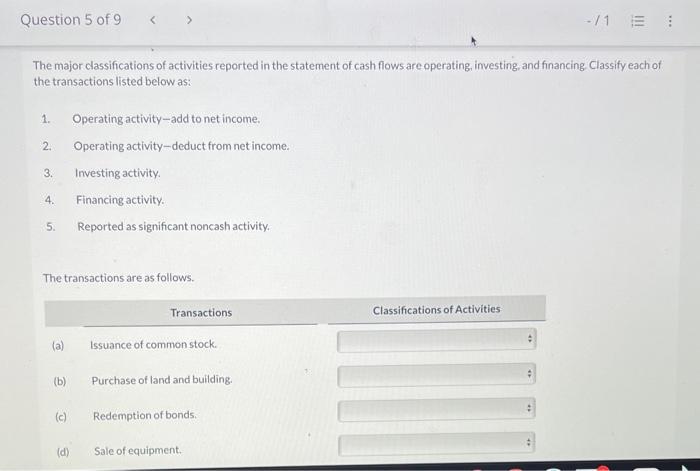 Solved The major classifications of activities reported in | Chegg.com