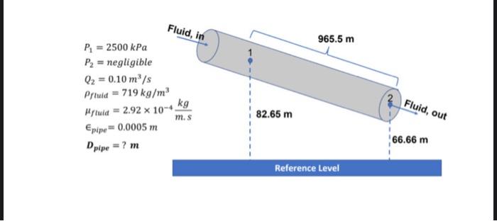 Solved Can you please solve it by writing it manually? | Chegg.com