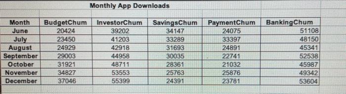 Solved Scenario: Chum Digital Industries (Chum) is a | Chegg.com