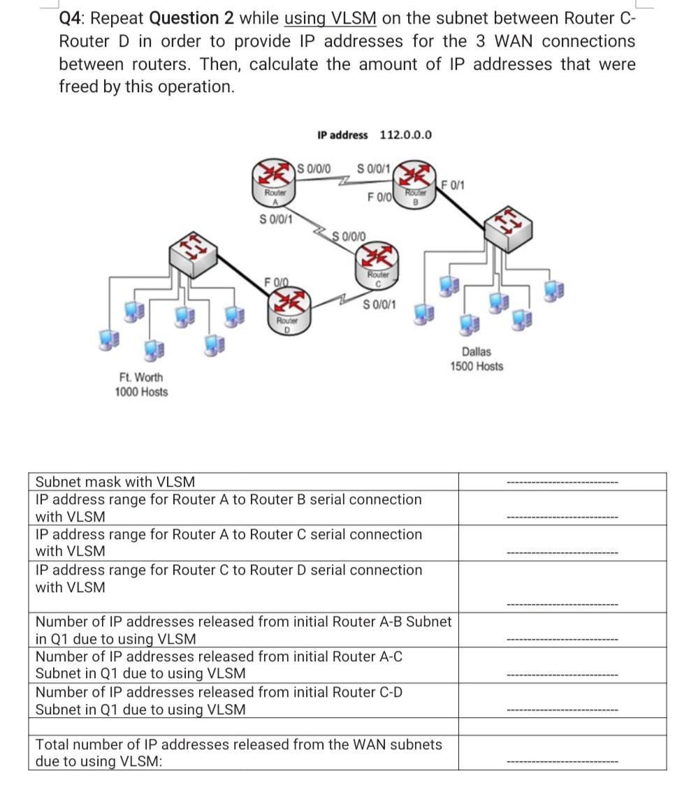 Solved Q4: Repeat Question 2 while using VLSM on the subnet | Chegg.com