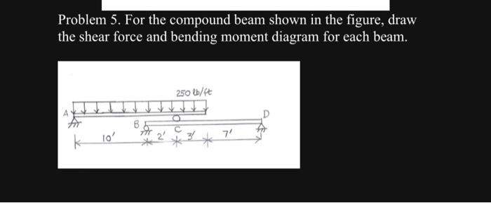Solved Problem 5. For the compound beam shown in the figure, | Chegg.com