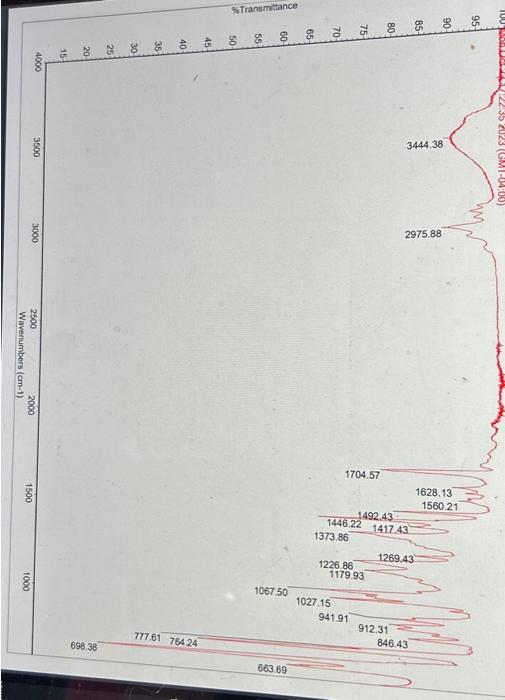 Solved Complete the table below using your IR spectrum of | Chegg.com
