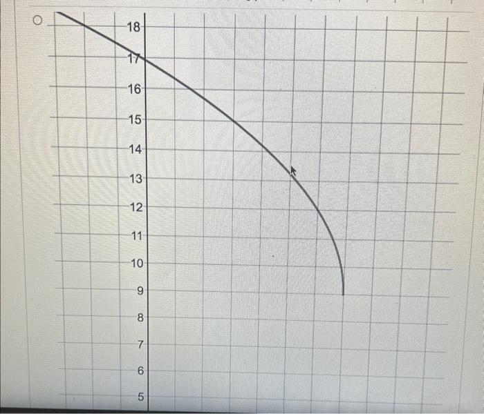 Solved f(x)=−3x+7+9? | Chegg.com | Chegg.com
