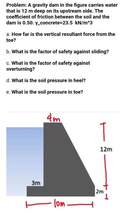 Solved Problem: A gravity dam in the figure carries water | Chegg.com
