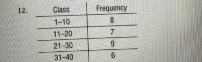 Solved Refer to the frequency distribution table given in | Chegg.com