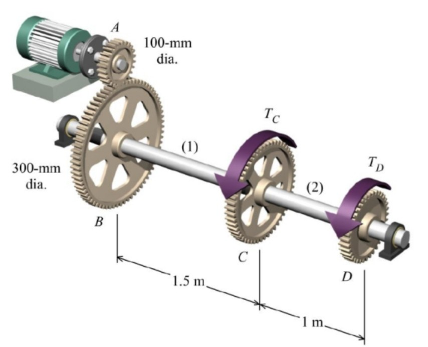 Solved The transmission system shown in the figure, the | Chegg.com