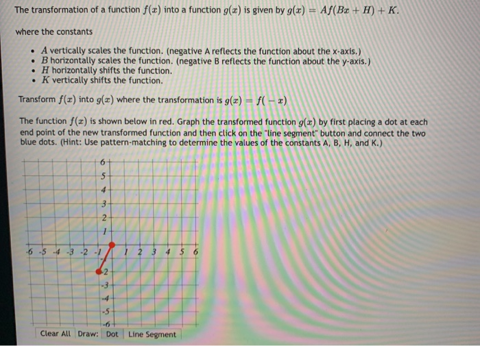 Solved The transformation of a function f(x) into a function | Chegg.com