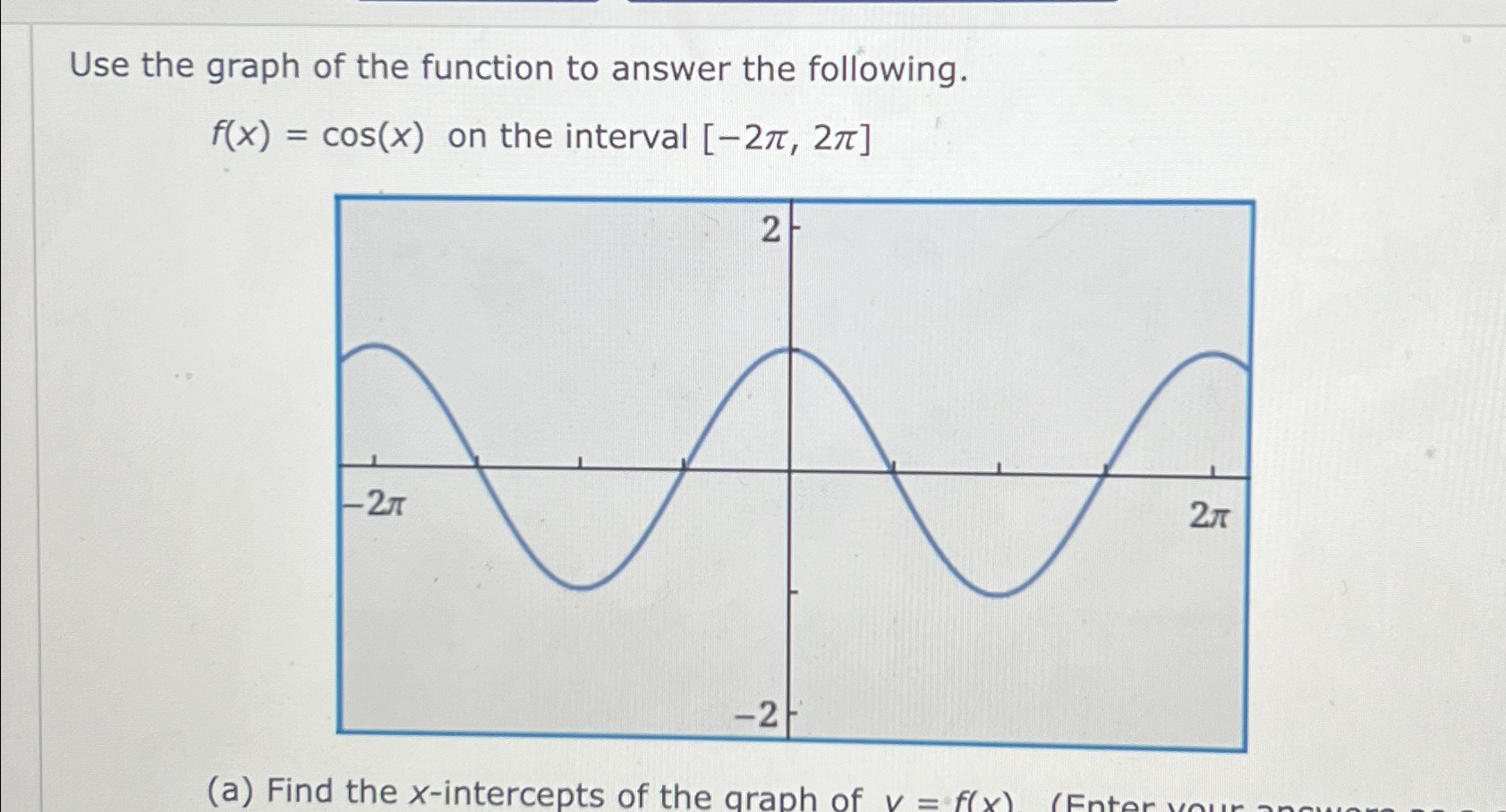 Solved Use the graph of the function to answer the | Chegg.com