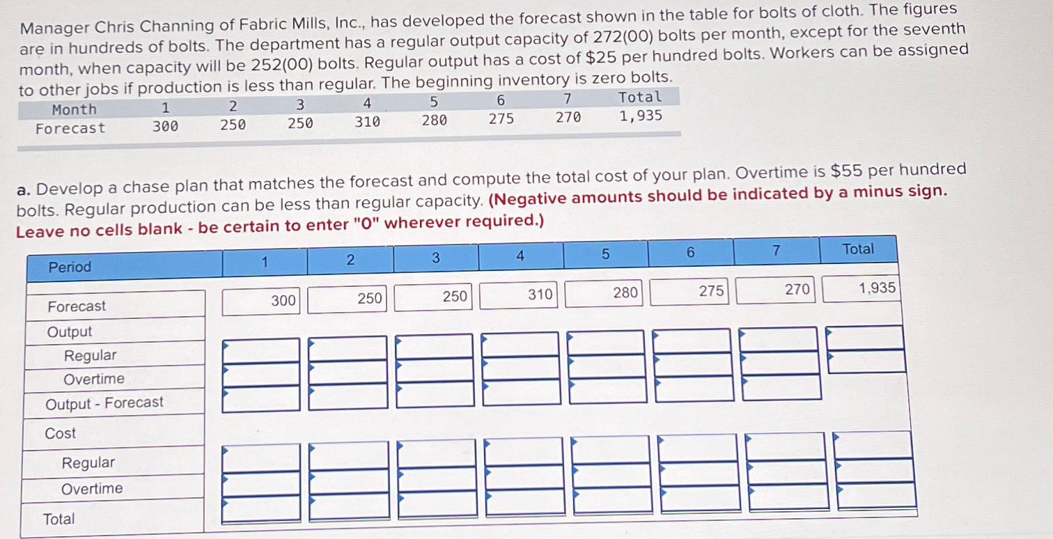 Solved Manager Chris Channing of Fabric Mills, Inc., has | Chegg.com
