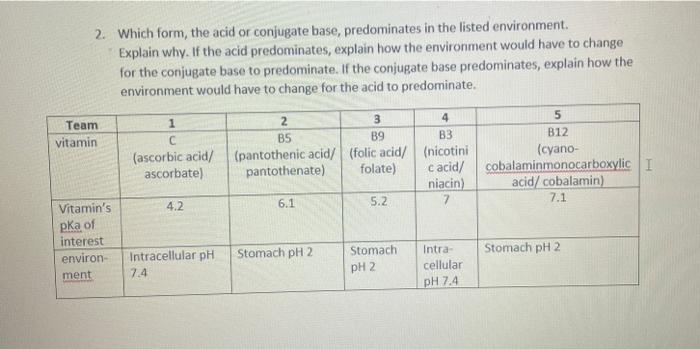 Solved 2. Which form, the acid or conjugate base, | Chegg.com