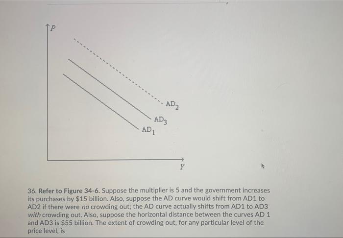 Solved Question 47 (2 points) Figure 34-6. On the left-hand | Chegg.com