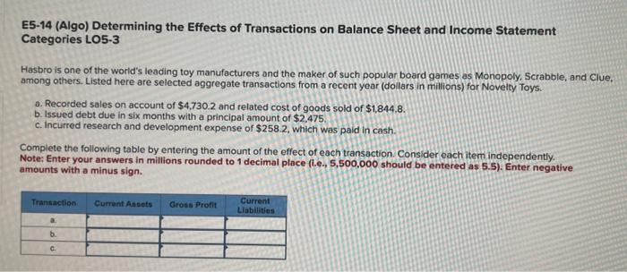 Solved E5-14 (Algo) Determining the Effects of Transactions | Chegg.com