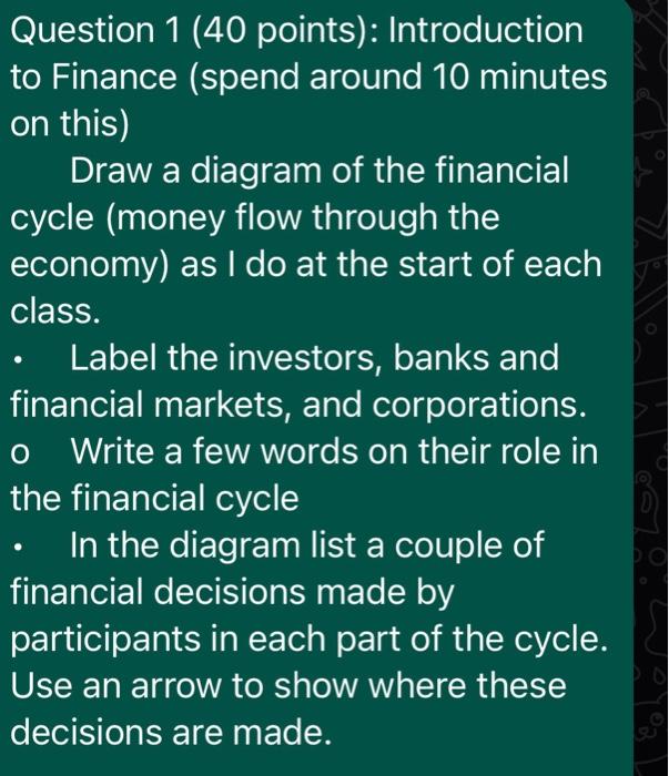 Solved Question 1 (40 points): Introduction to Finance | Chegg.com