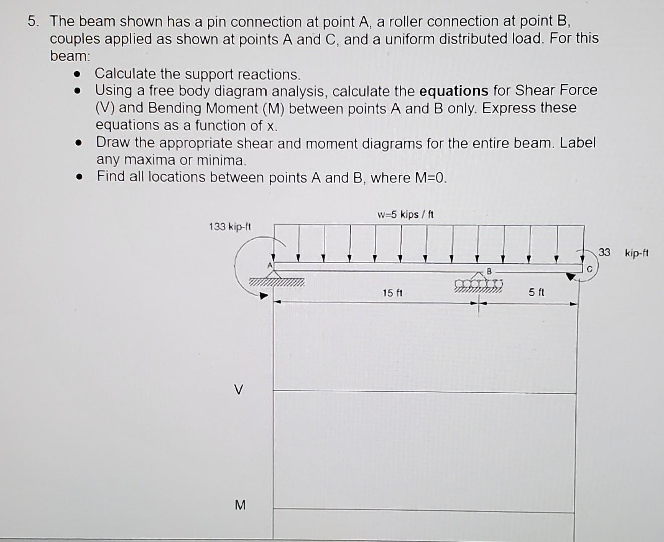 Solved The beam shown has a pin connection at point A, ﻿a | Chegg.com