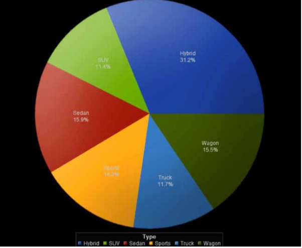 Solved Explain the graph in detail | Chegg.com