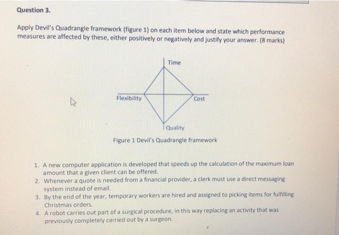Solved Question 3. Apply Devil's Quadrangle framework | Chegg.com