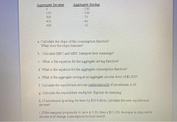 Solved Aggregate Income 0 150 300 450 600 Aggregate Saving | Chegg.com