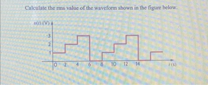 Solved Calculate the rms value of the waveform shown in the | Chegg.com