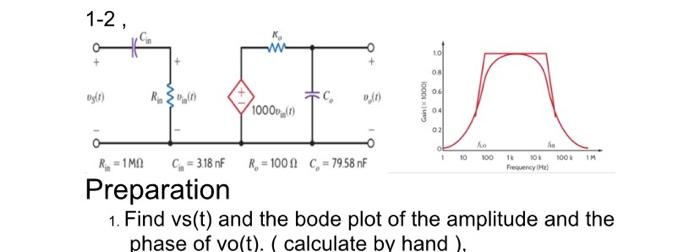 Solved 1. Find vs(t) and the bode plot of the amplitude and | Chegg.com