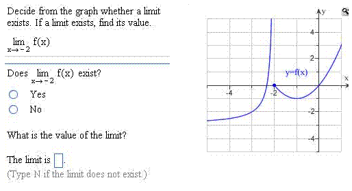 Solved Decide from the graph whether a limit exists. If a | Chegg.com