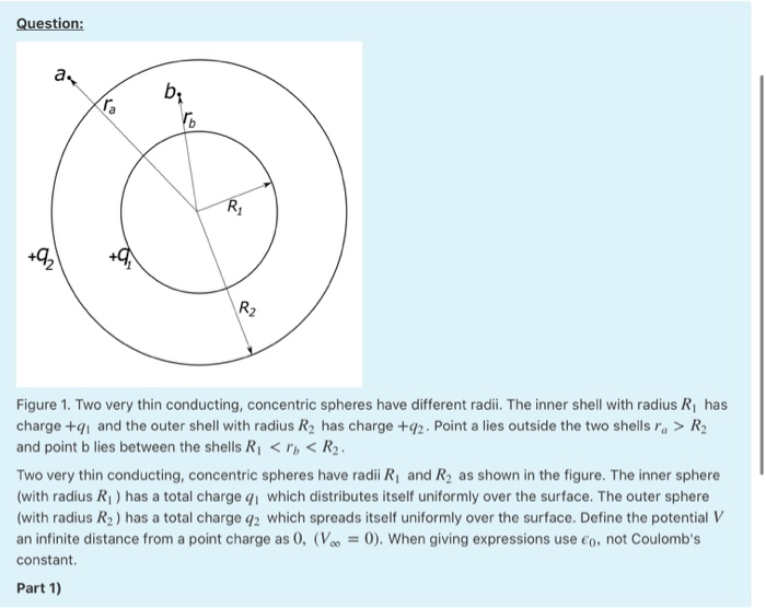 Solved Question: Figure 1. Two very thin conducting, | Chegg.com
