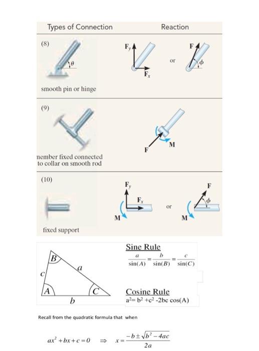 Solved TABLE AND FORMULA Types of Connection Reaction (1) "] | Chegg.com