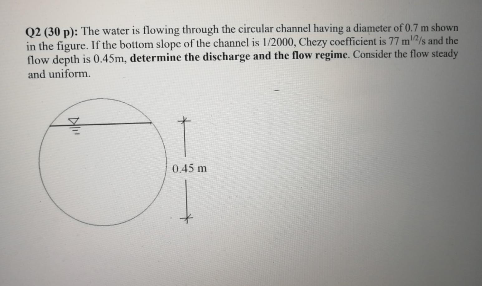 Solved Q2 (30 p): The water is flowing through the circular | Chegg.com
