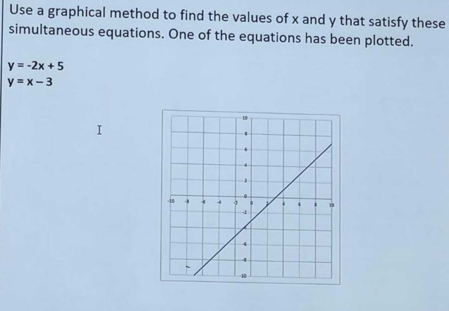 Solved Use a graphical method to find the values of x ﻿and y | Chegg.com