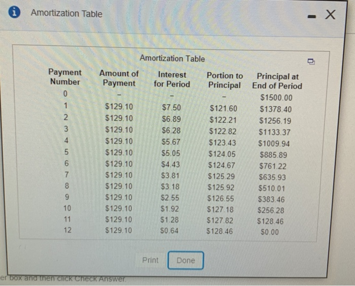 Solved Amortization Table Amortization Table Payment Number | Chegg.com