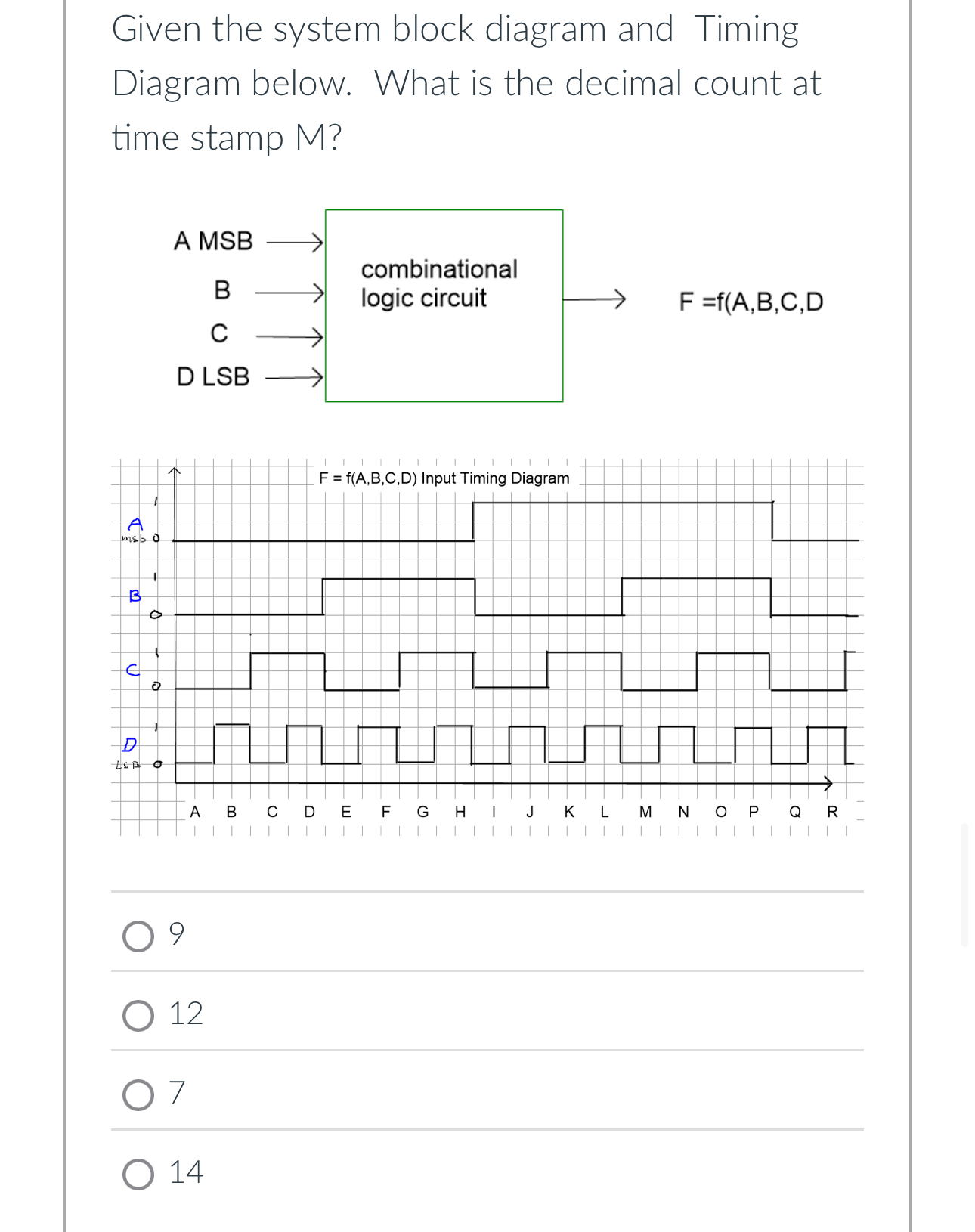 Solved Given the system block diagram and Timing Diagram | Chegg.com