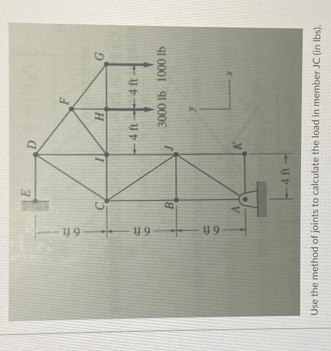 Solved Use the method of joints to calculate the load in | Chegg.com